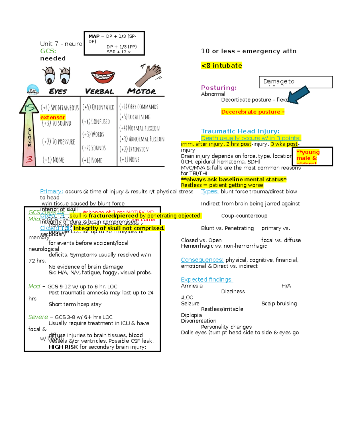 Neuro, shock, burns - GCS class for TBI: *change of 2 pts NOTIFY MD ...