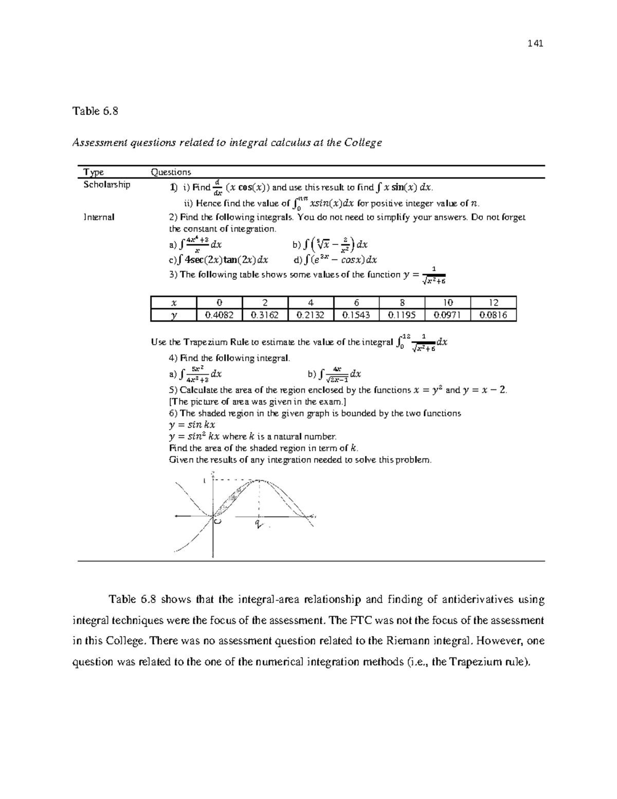 Mathematics - Learning of Integral Calculus 21 - Table 6. Assessment ...