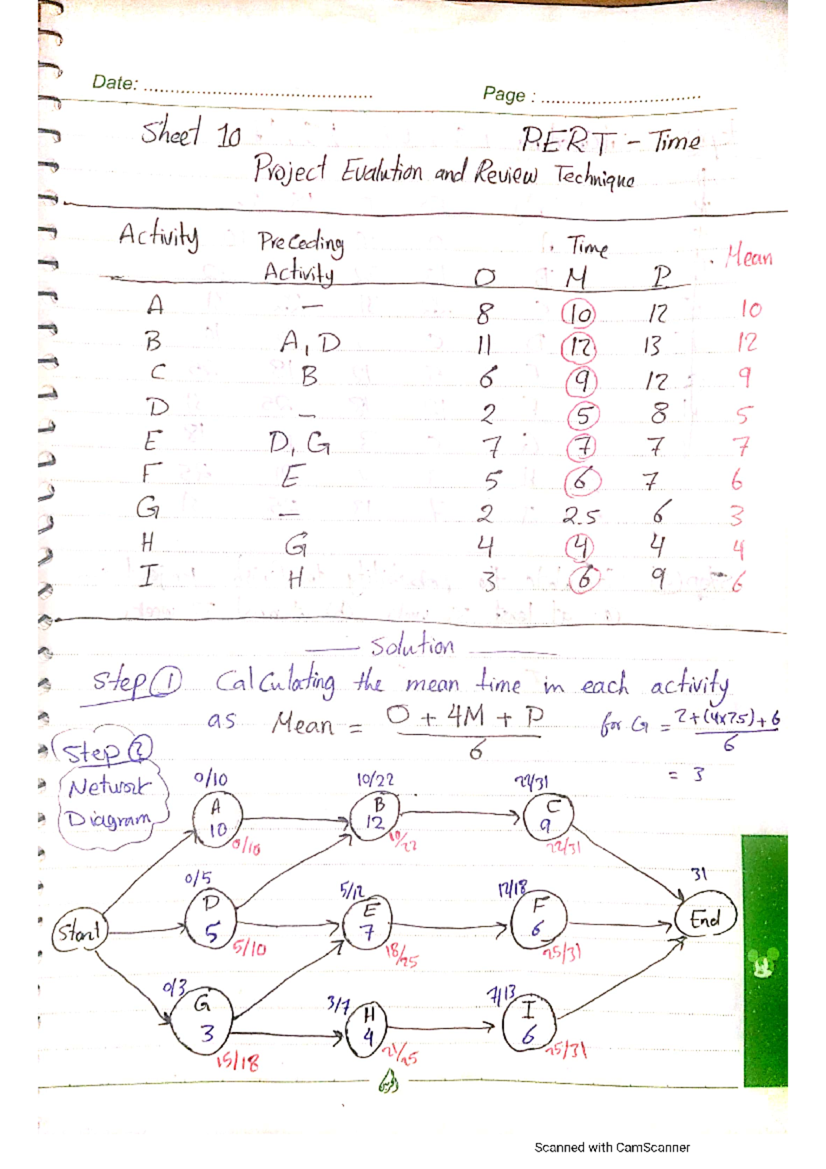 PERT Solution (1) Ibrahim - Total Quality Management - Studocu