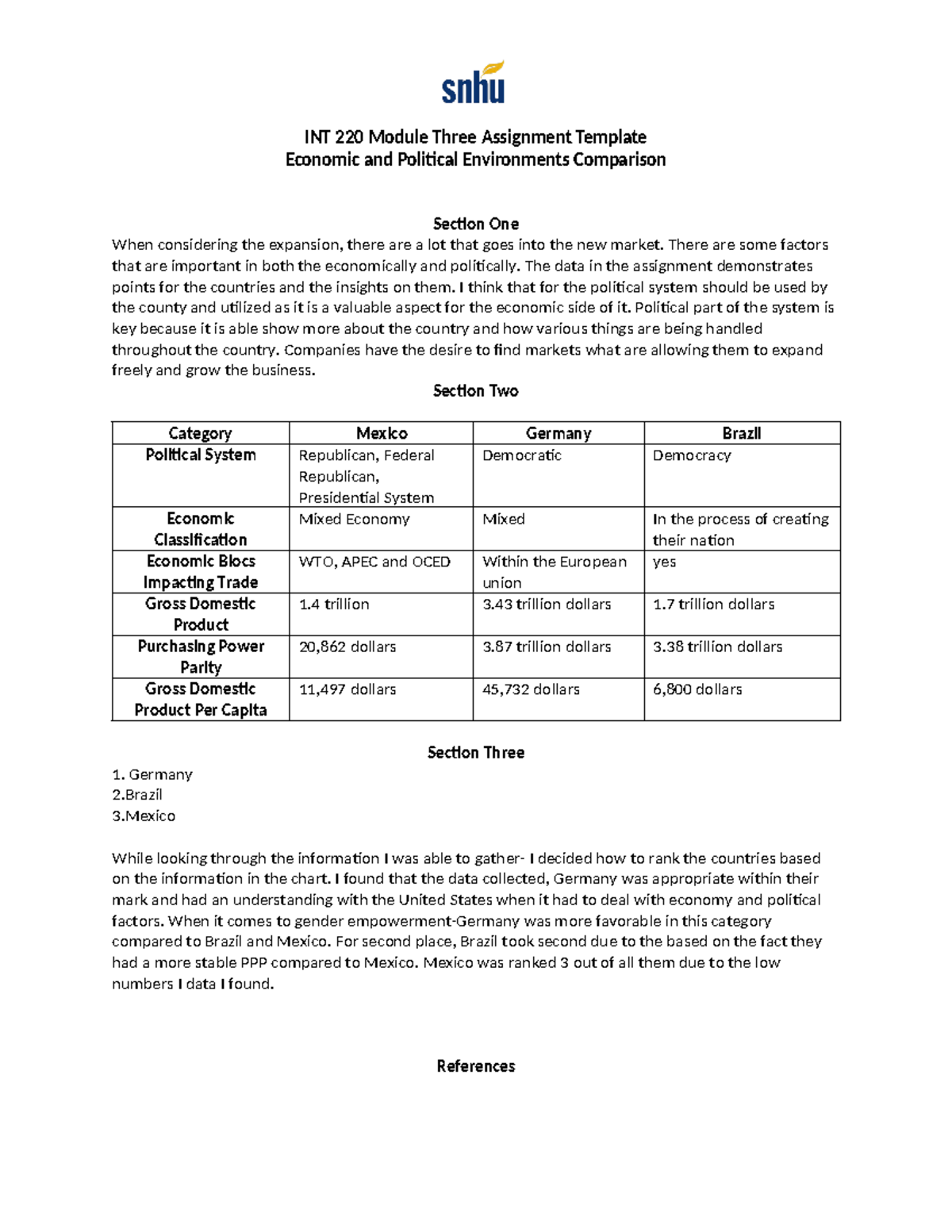 INT 220 3-2 SNHU - INT 220 Module Three Assignment Template Economic ...
