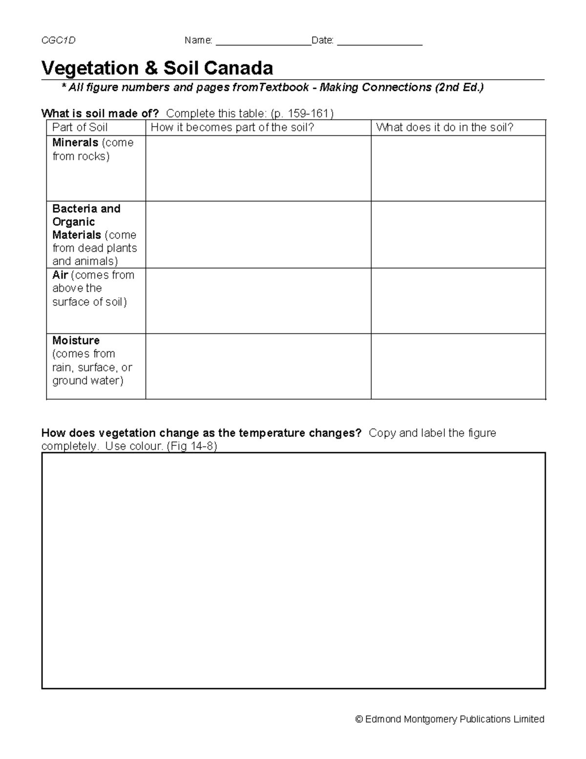 Copy of Worksheet (Textbook) - Canada's Vegetation & Soil - CGC1D Name