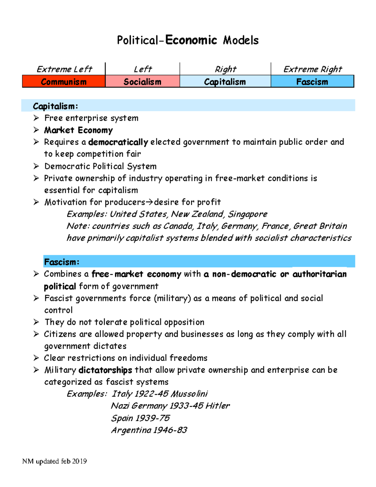Political economic systems note - NM updated feb 2019 Political ...
