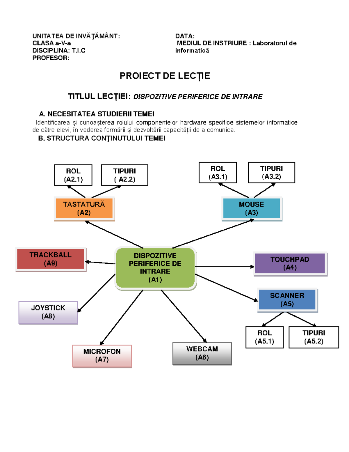 Proiect de lectiedispozitive periferice de intrare - UNITATEA DE INVĂŢĂMÂNT: CLASA a-V-a ...