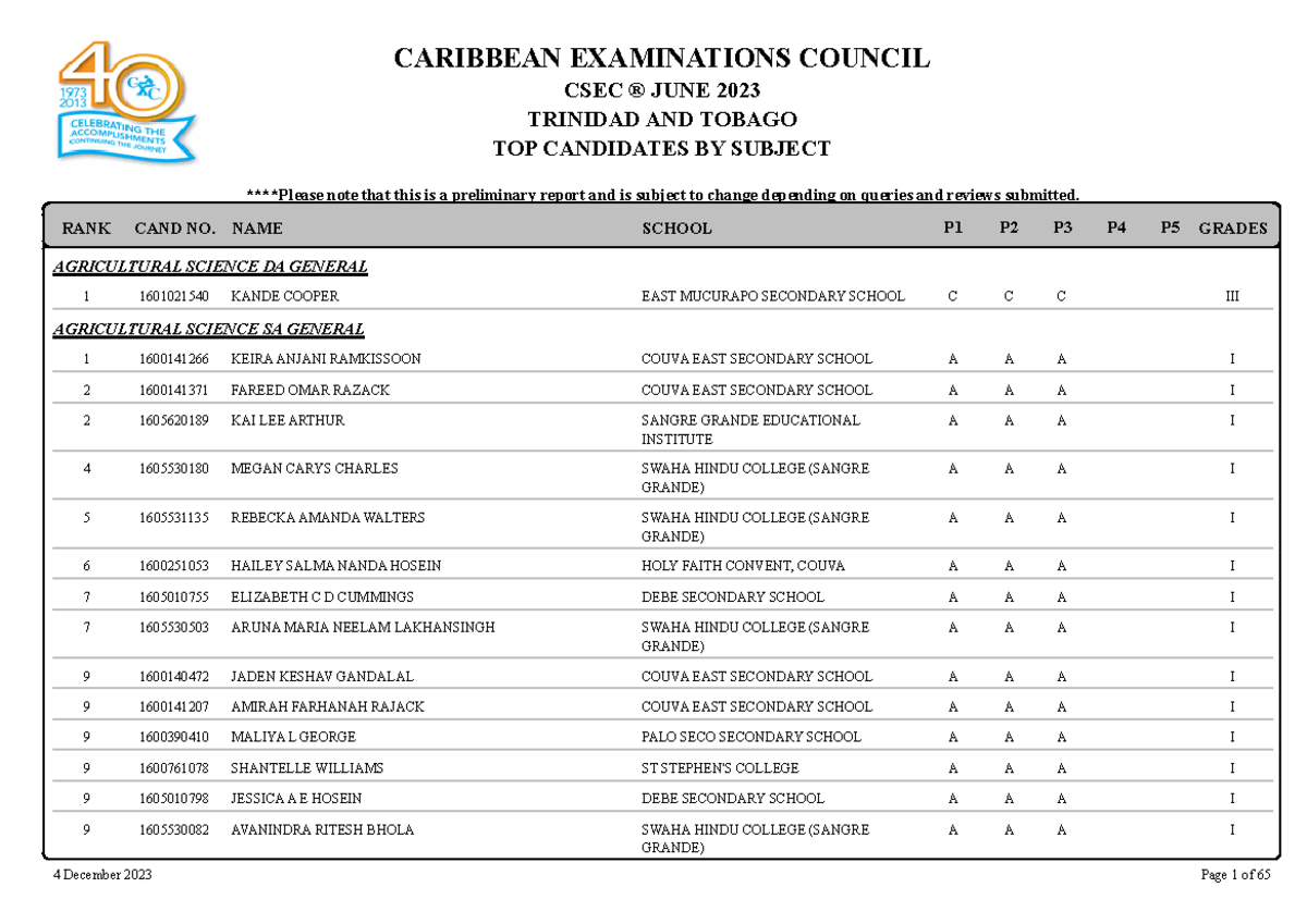Results-June 2023 CSEC Territorial Merit List All Subjs - CSEC ® JUNE 2023 TRINIDAD AND TOBAGO ...
