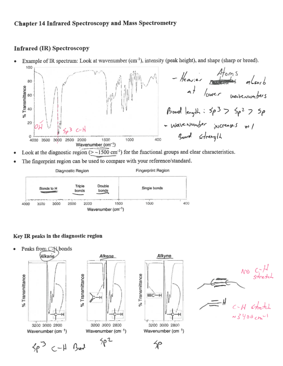 Ch. 14 IR and Mass Spectrometry - i IR Heavier atoms absorb at low ...