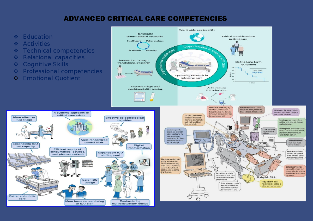 Poster july 19 - Bsc Nursing - ADVANCED CRITICAL CARE COMPETENCIES ...