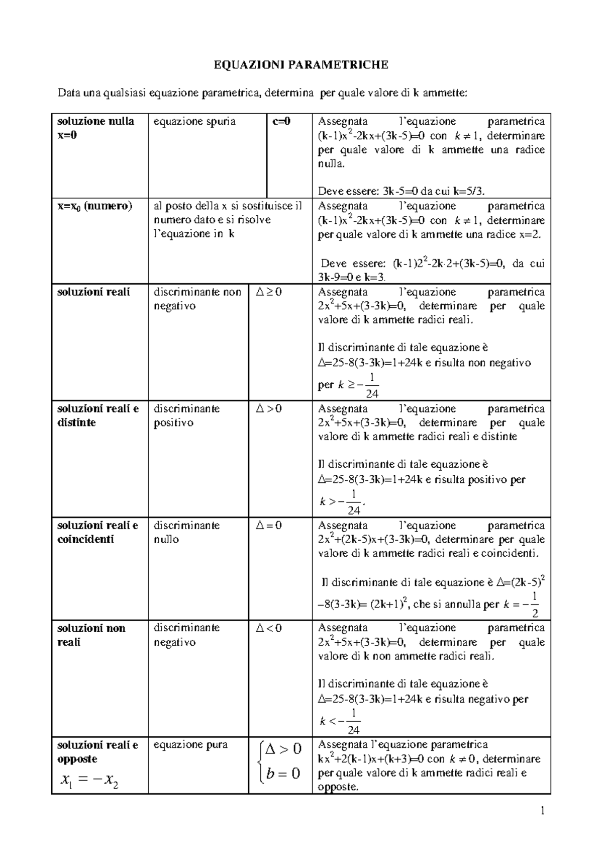 Equazioni Parametriche - 1 EQUAZIONI PARAMETRICHE Data una qualsiasi equazione parametrica ...