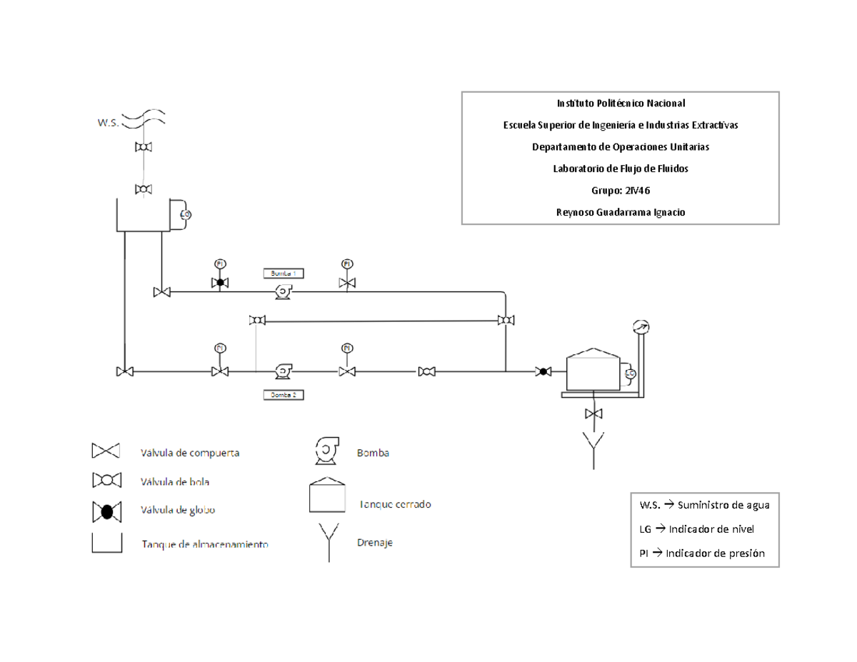 Diagrama de bombas - Flujo De Fluidos - Instituto Politécnico Nacional ...