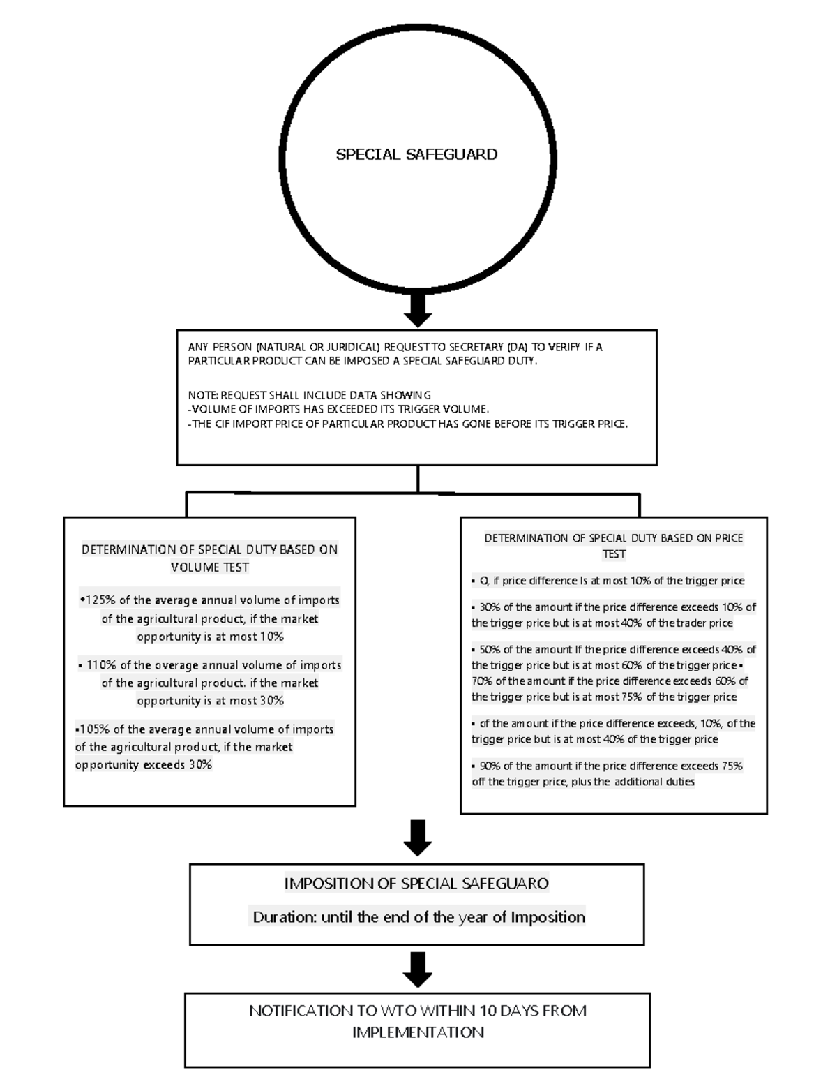 Group 4 special safeguard - SPECIAL SAFEGUARD ANY PERSON (NATURAL OR ...