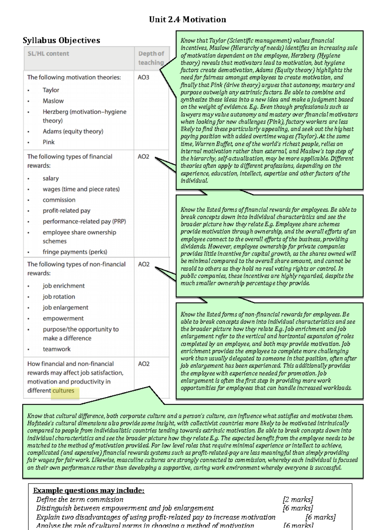 BUS syllabus note - Unit 2 Motivation Syllabus Objectives Know that ...