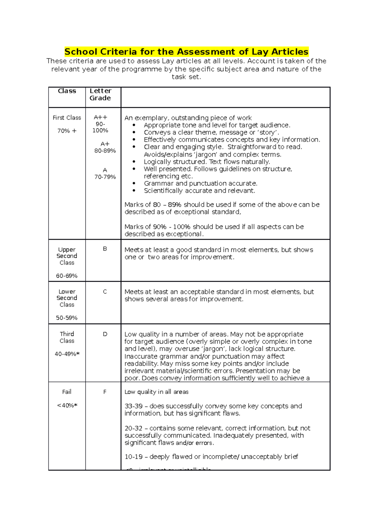 School Criteria for the Assessment of Lay Articles - Account is taken ...