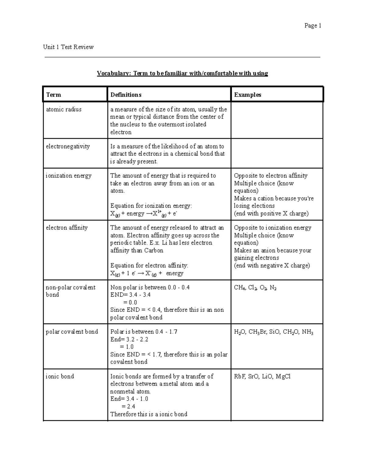 Unit 1 Chem Test Review - Unit 1 Test Review Vocabulary: Term to be ...