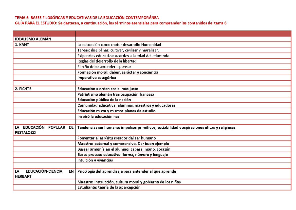 TEMA 6 Bases Filosóficas Y Educativas DE LA Educación Contemporánea ...