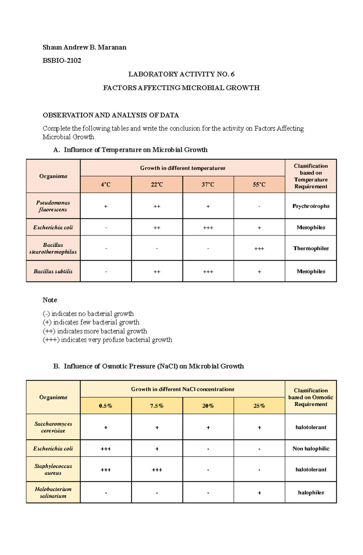 Maranan Shaun- Andrew-B - Shaun Andrew B. Maranan BSBIO- LABORATORY ...