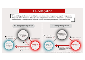 Schema Action Oblique Regime General DES Obligations RGO - Droit des ...