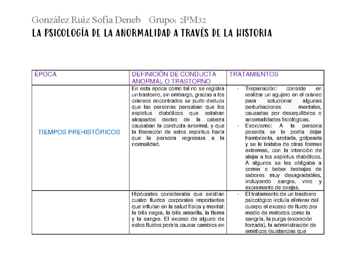 Antecedentes Históricos DE LA Conducta Anormal - LA PSICOLOGÕA DE LA ...