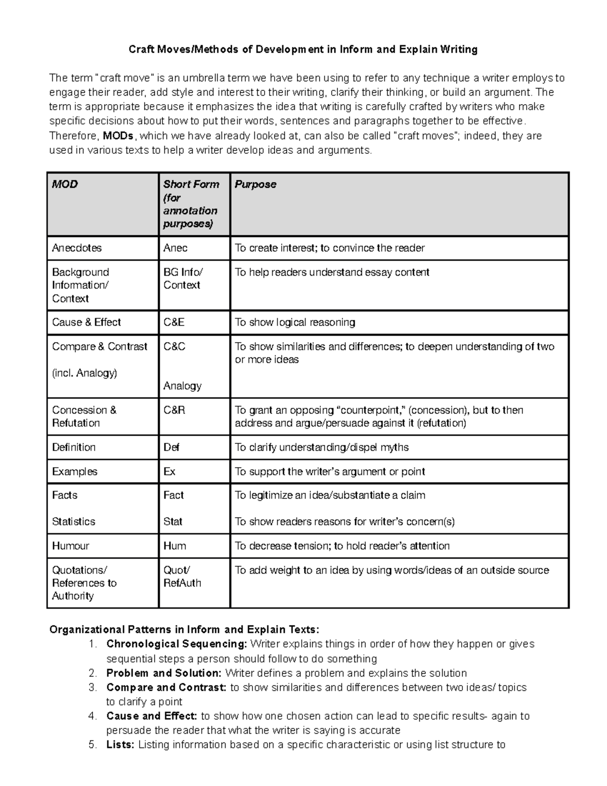Inform and Explain Craft Moves - Craft Moves/Methods of Development in ...