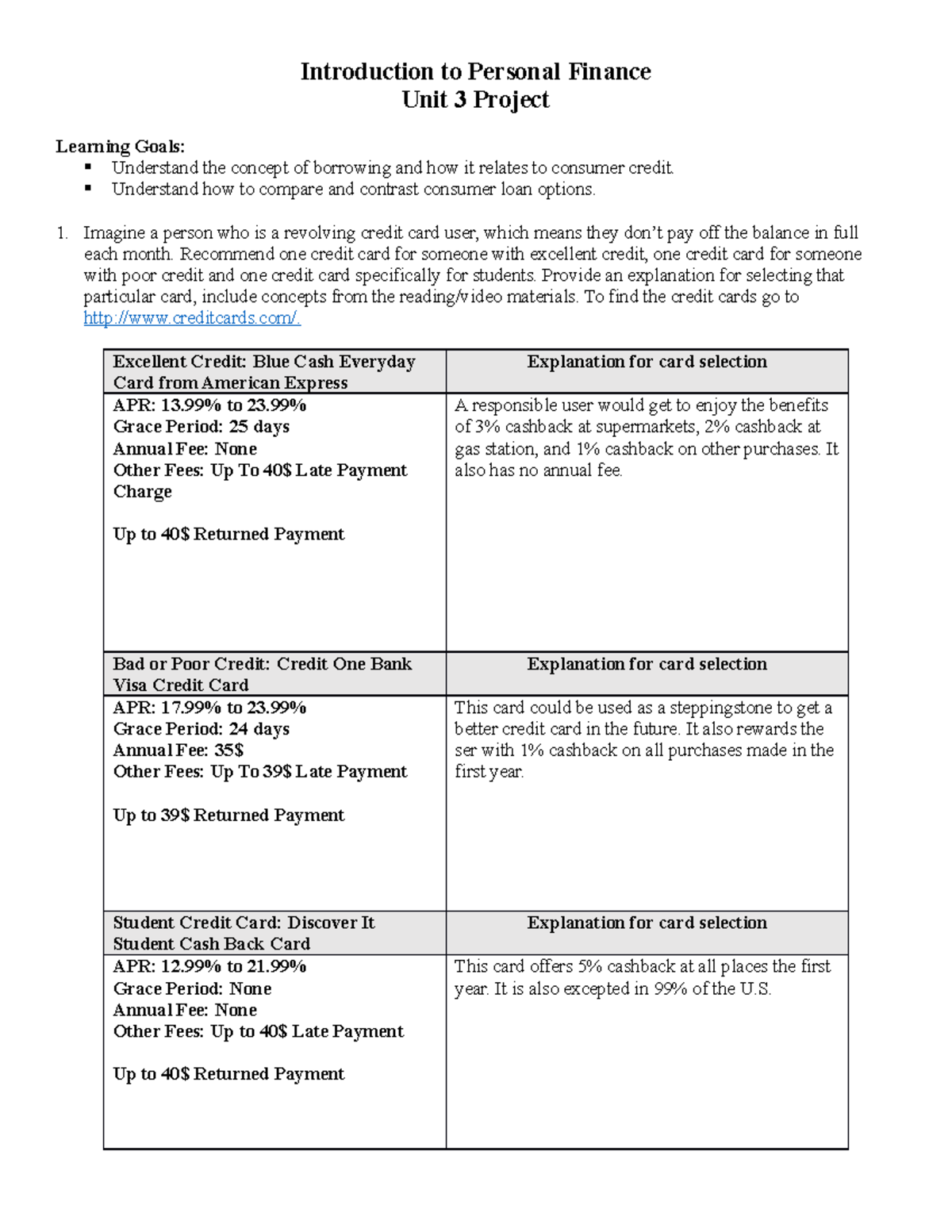 Unit 3 Project completed - Introduction to Personal Finance Unit 3 ...