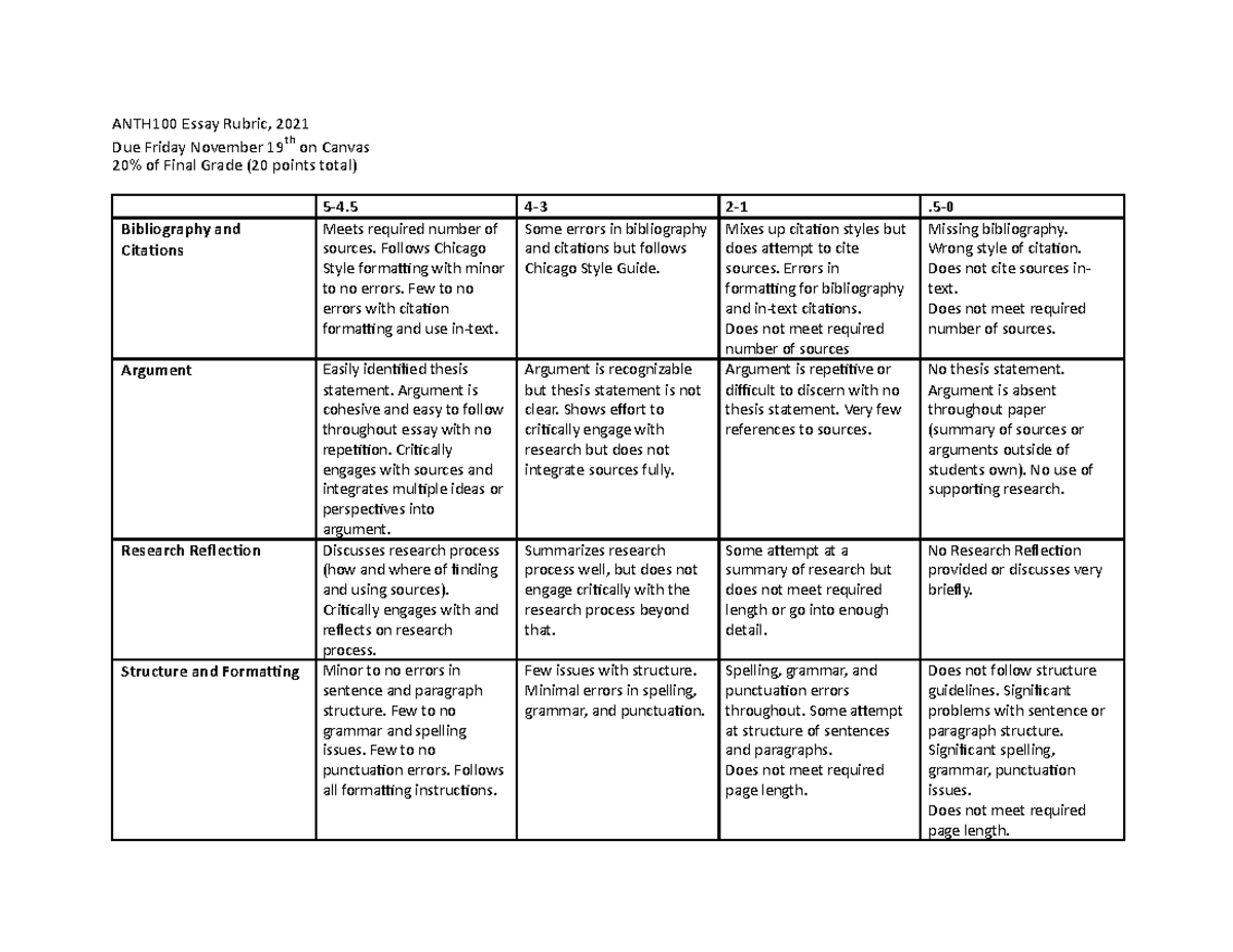 Individual Essay Rubric - ANTH100 Essay Rubric, 2021 Due Friday ...