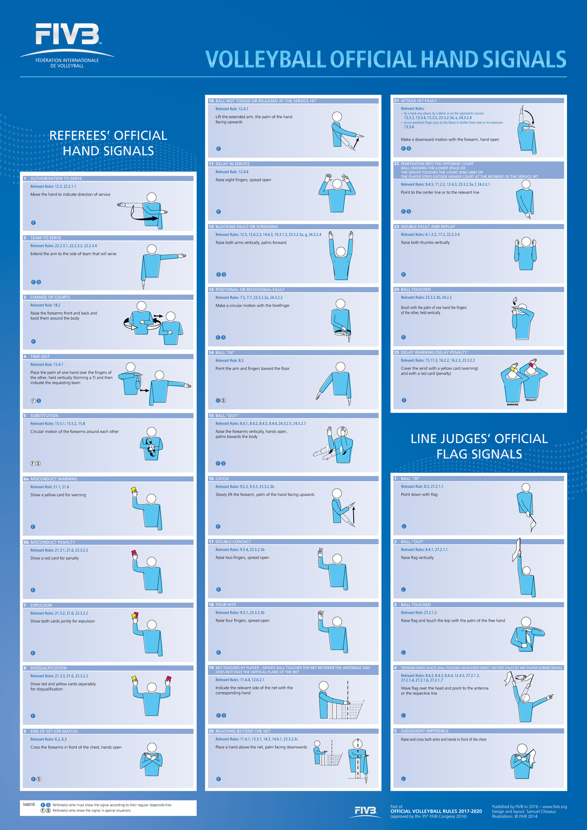 FIVB Volleyball Hand Signals - PART 2 - SECTION 3: DIAGRAMS DIAGRAM 11 ...