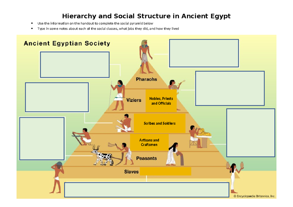 4. Social Structure Pyramid - Hierarchy and Social Structure in Ancient ...