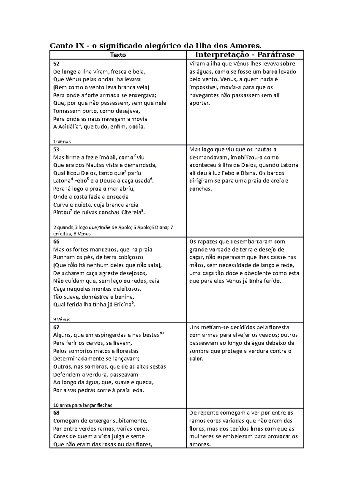 Canto IX-Simbologia da ilha dos amores- alunos - Canto IX - o ...