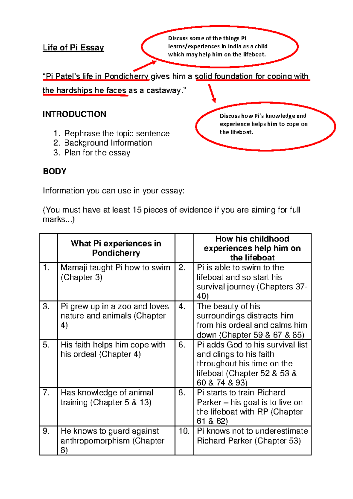 Life of Pi Essay FULL essay - Life of Pi Essay “Pi Patel‟s life in ...