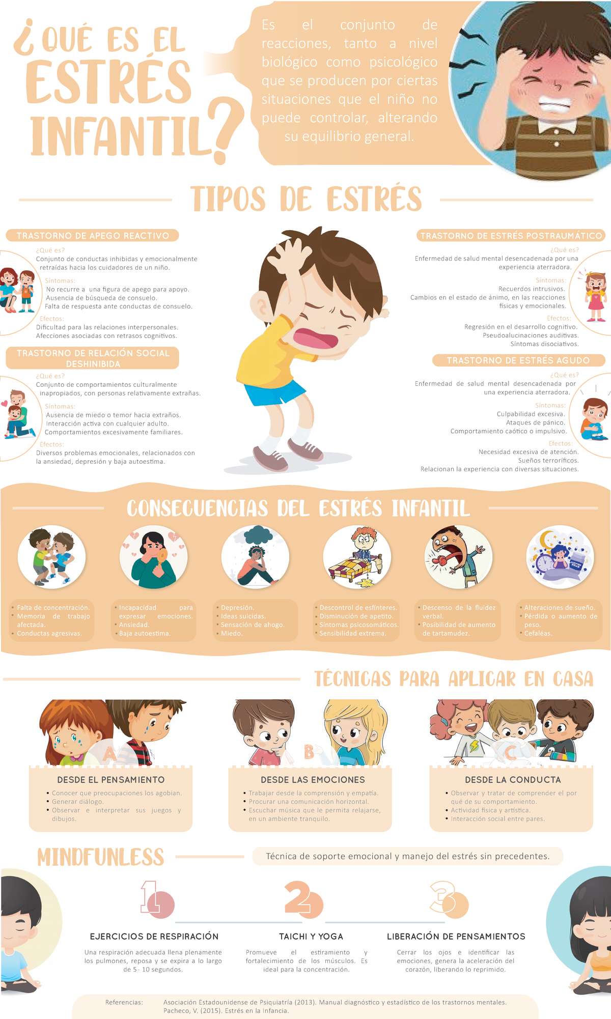 Infografía Estrés- Definición-tipos- estrategias - TRASTORNO DE APEGO ...
