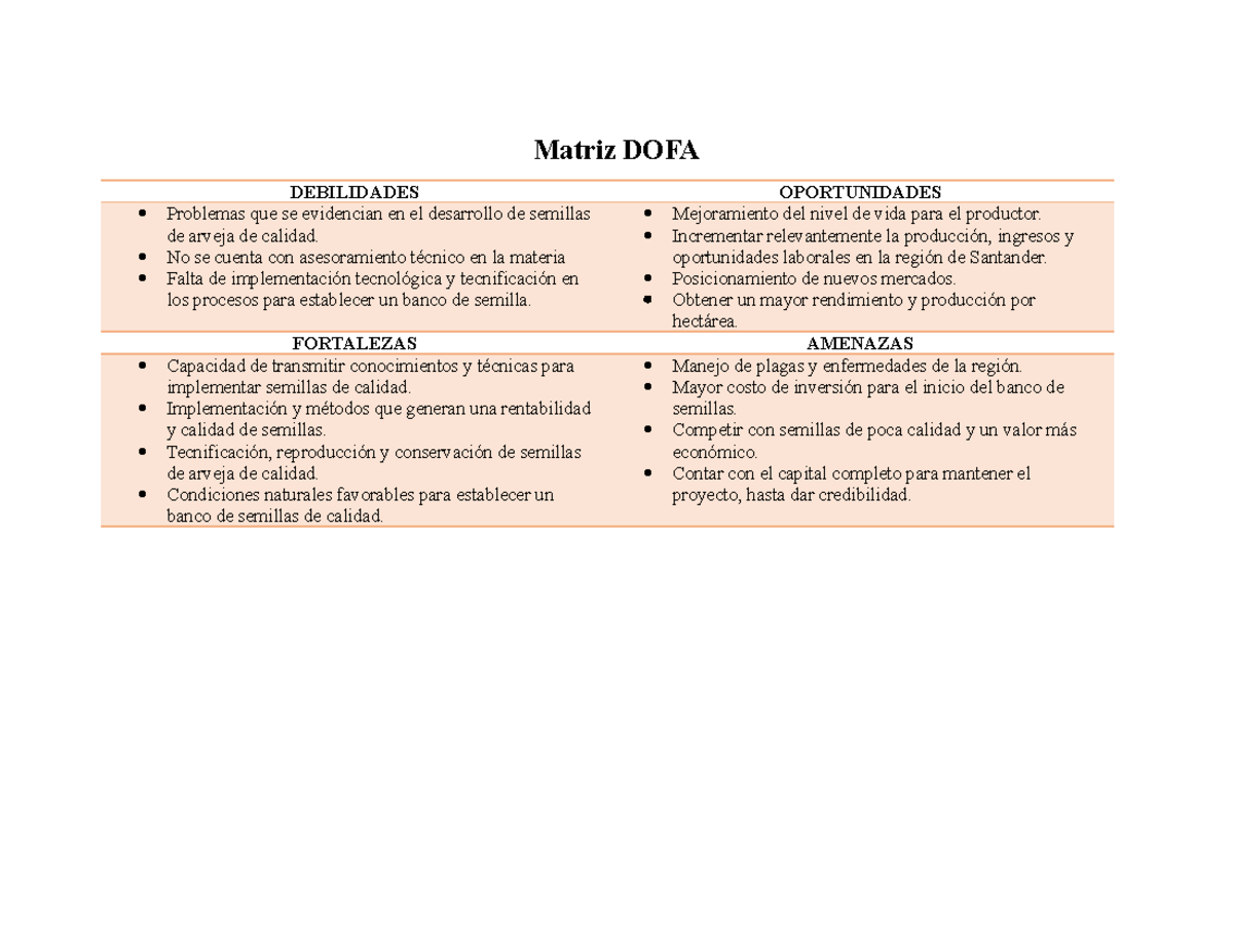 Matrix dofa - wargtergrgergrg - Matriz DOFA DEBILIDADES OPORTUNIDADES ...