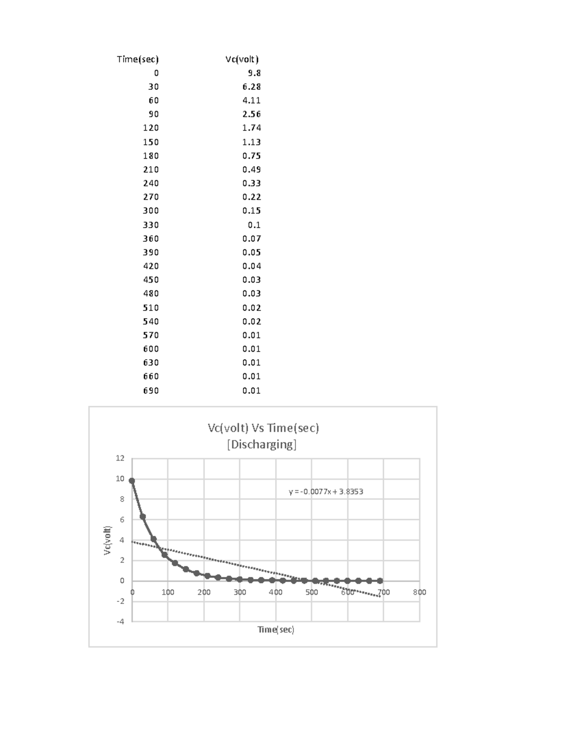 E7 g3 - Lab graph - Time(sec) Vc(volt) Vc(volt) Time(sec) Vc(volt) Vs ...
