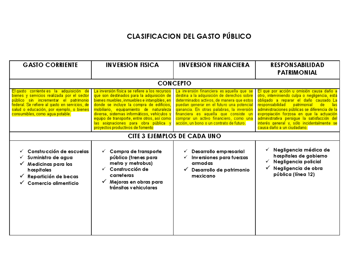 Clasificación DEL Gasto Público - CLASIFICACION DEL GASTO PÚBLICO GASTO ...