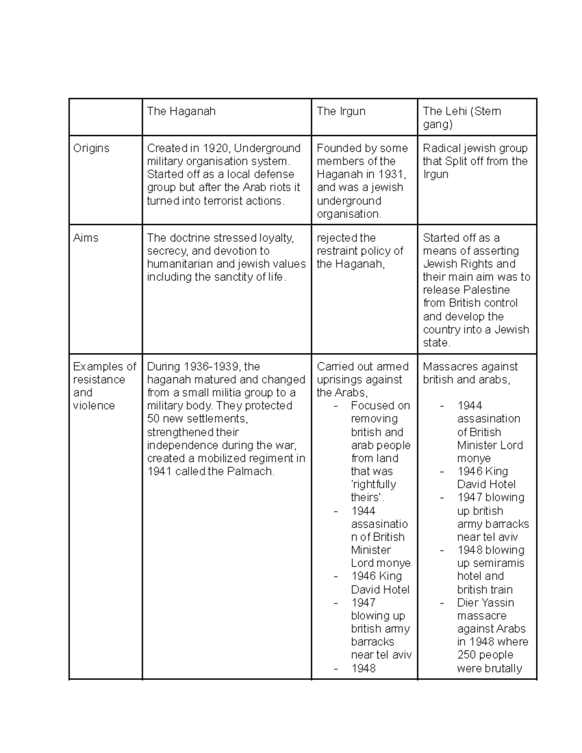 THE Growth OF Jewish Resistance - Modern History HSC year 12 - The ...