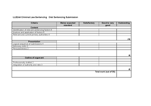 Brief (1) - Assignment 2 - LLB244 CRIMINAL LAW SENTENCING ASSESSMENT #2 ...