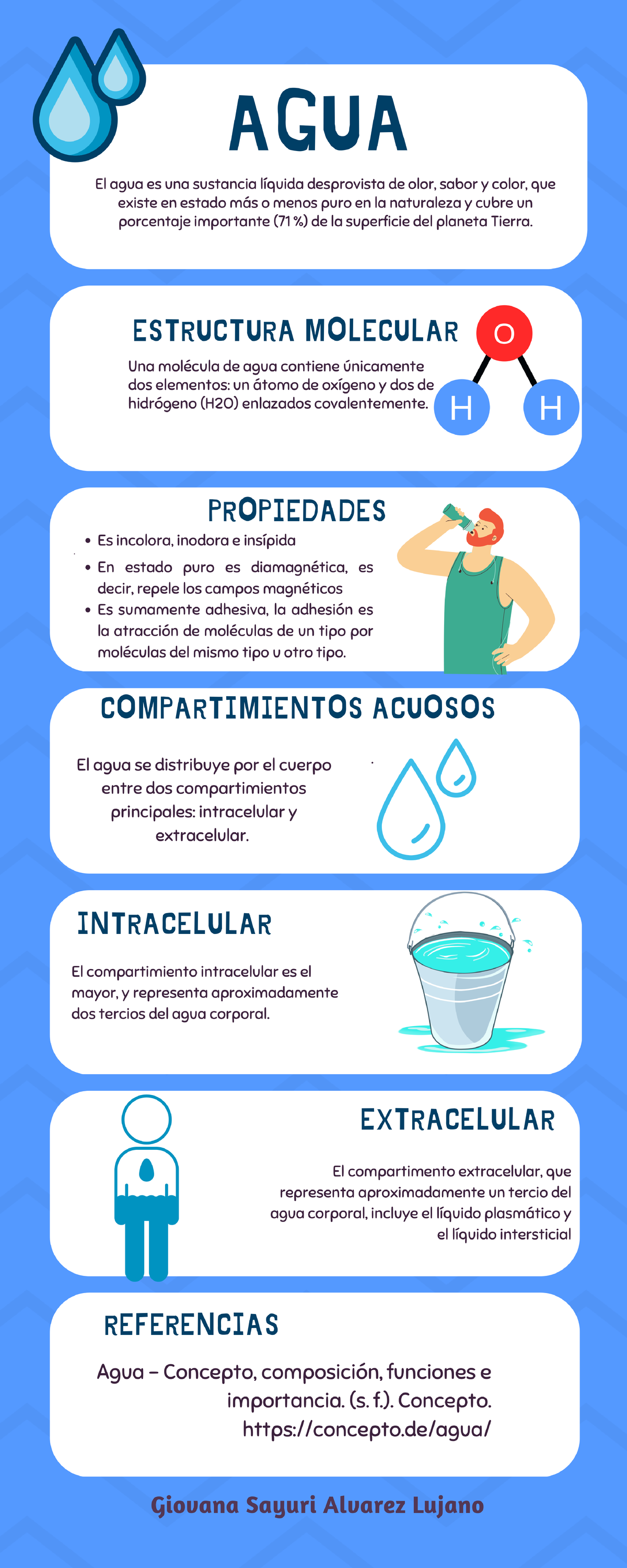 Infografía agua - gggggggggggggggggggggg - Bioquímica - Studocu