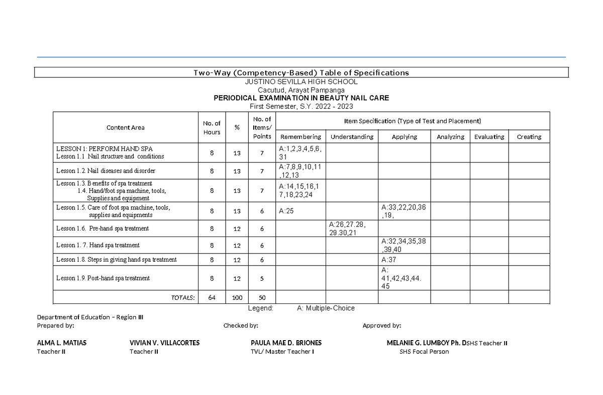 BNC TOS 2022 2023 2ND - BNC - Two-Way (Competency-Based) Table of ...