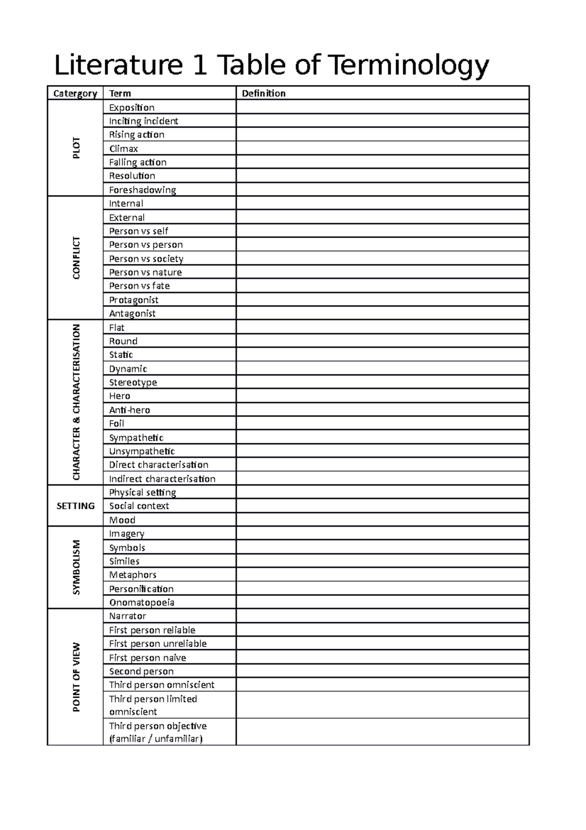 Literature 1 Table of Terminology-1 - Literature 1 Table of Terminology ...