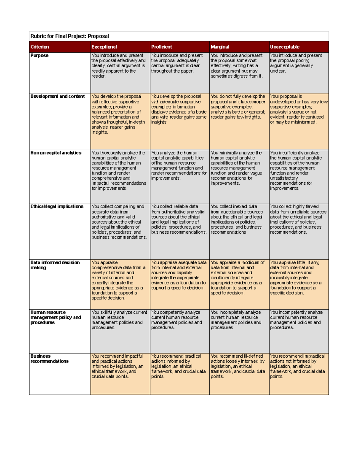 Proposal Rubric HRM-5400-jan19 - Rubric for Final Paper - Rubric for Final Project: Proposal ...