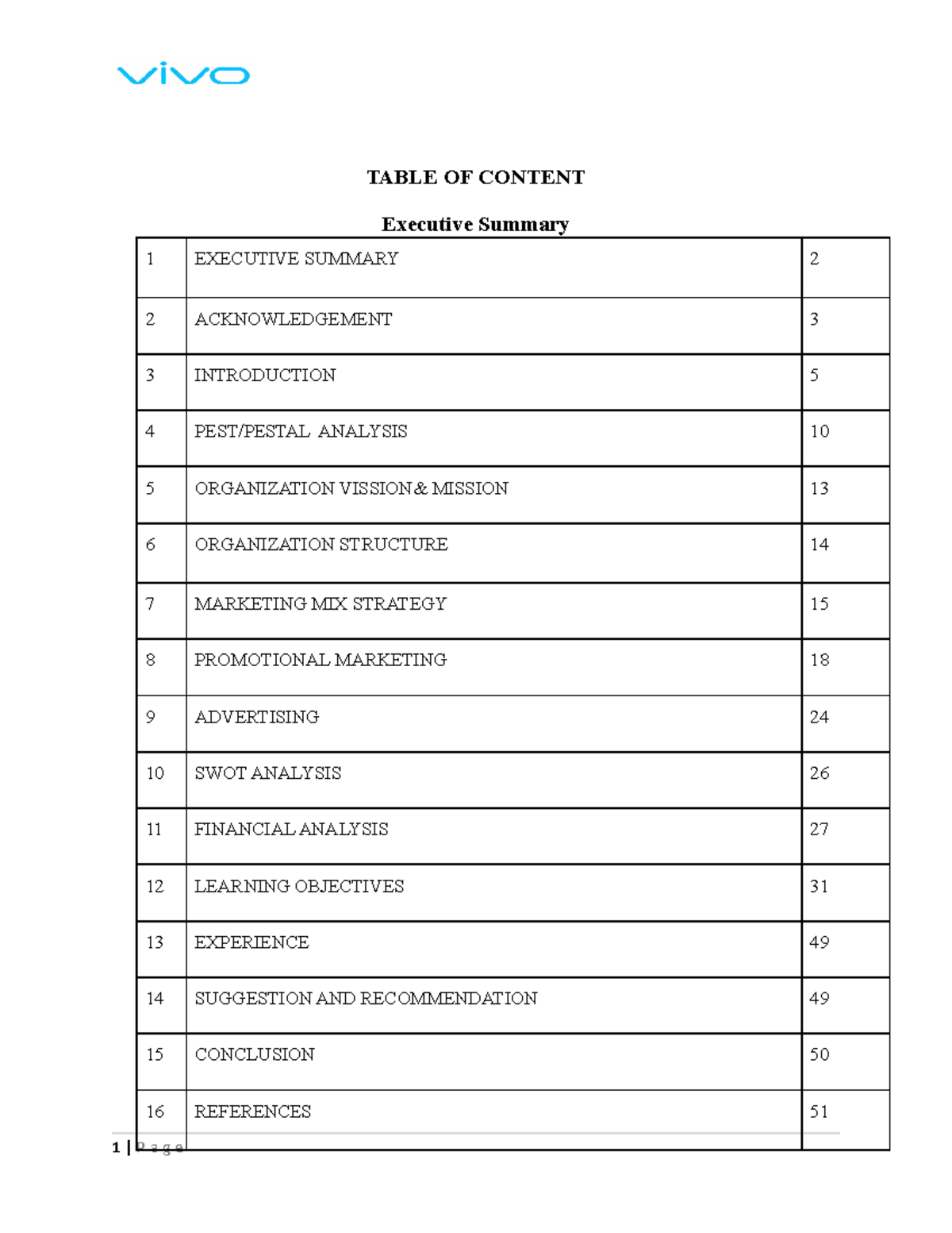 Vivo internship report - TABLE OF CONTENT 1 EXECUTIVE SUMMARY Executive ...