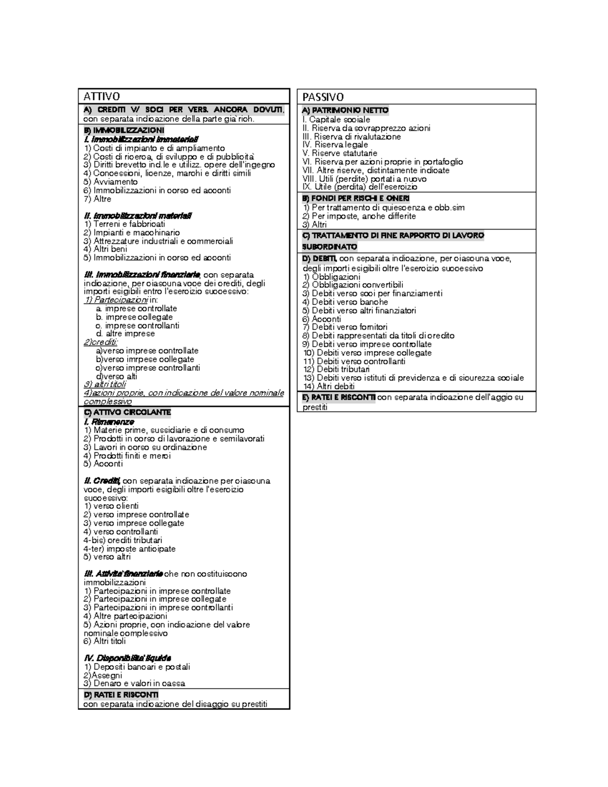 SP : CE - schema dello Stato Patrimoniale e del Conto Economico ...