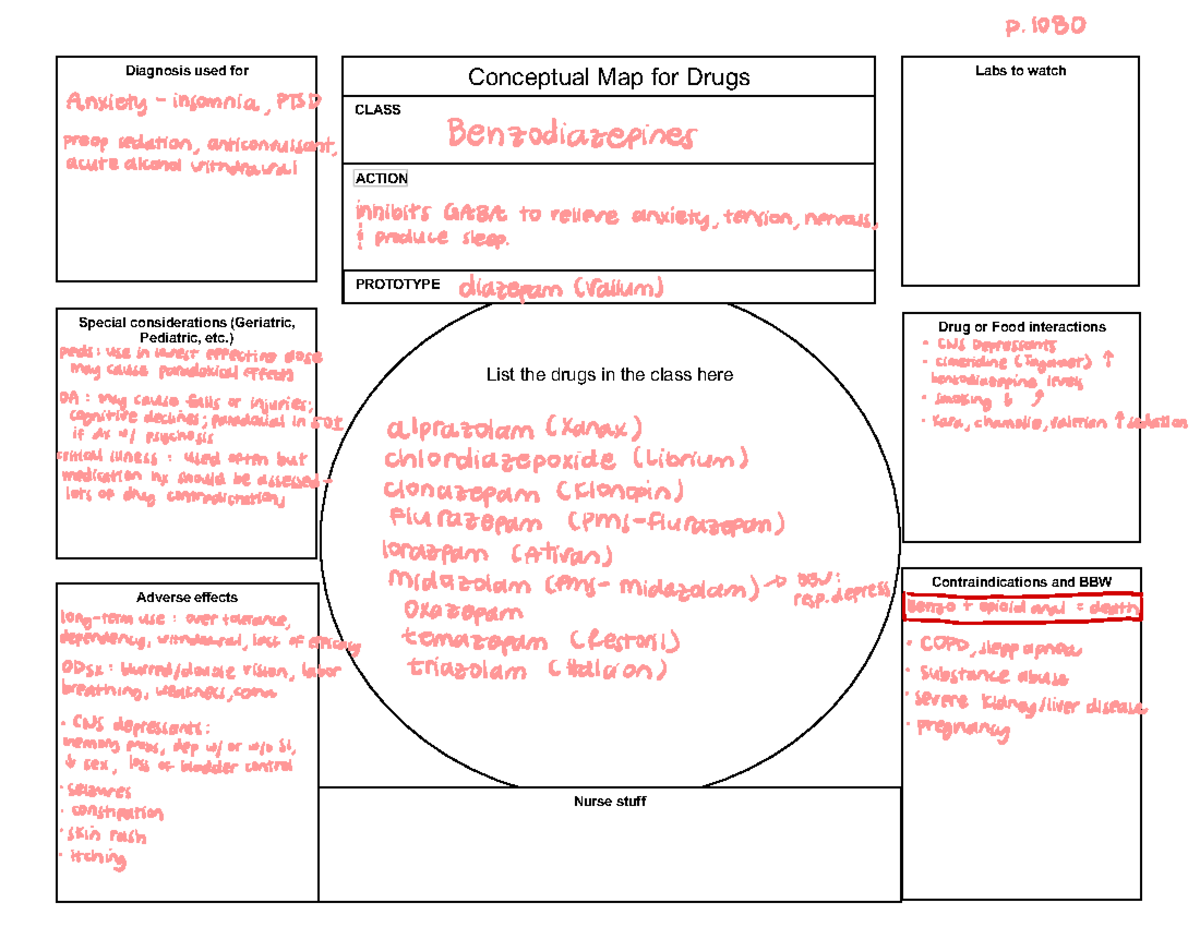 Benzodiazepines - note - List the drugs in the class here Conceptual ...