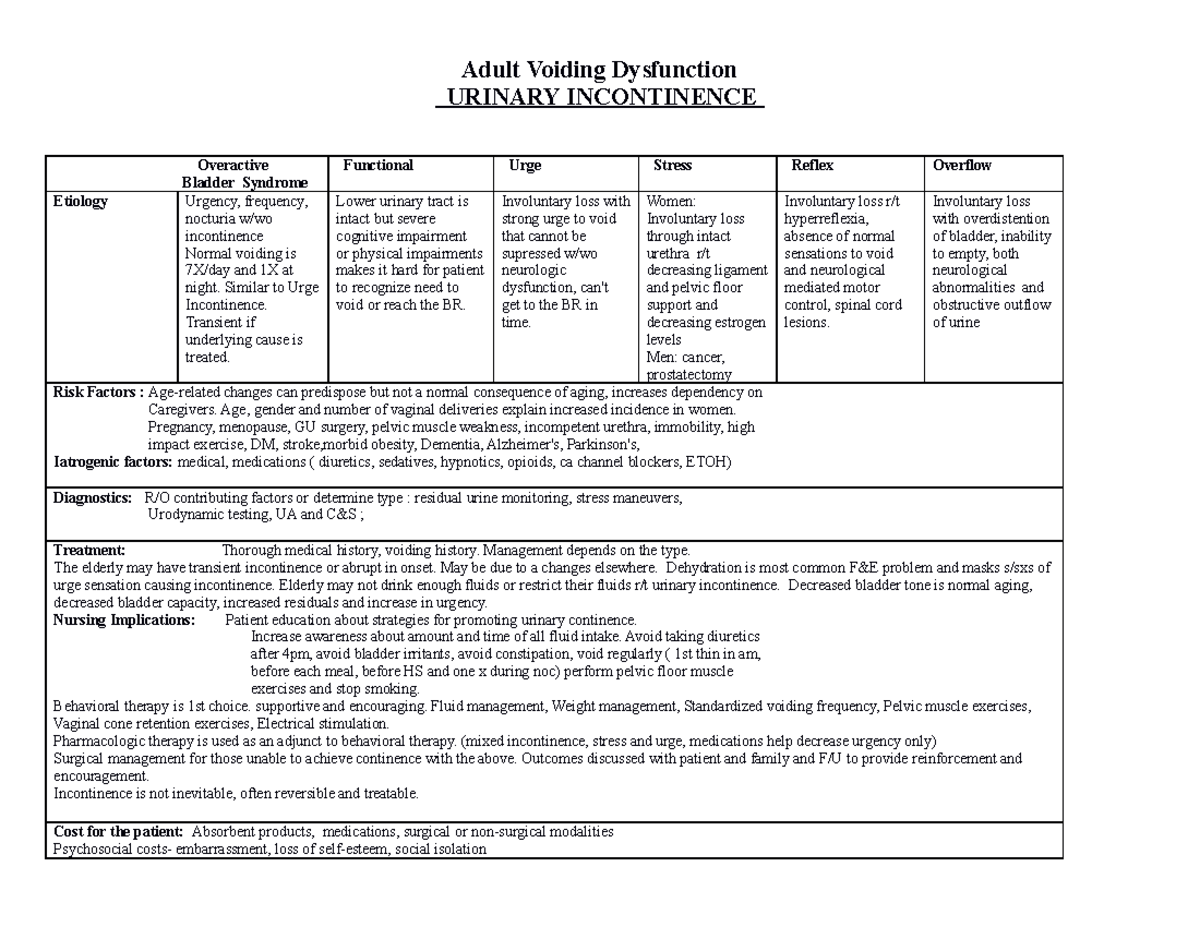 Renal Incontinence - Adult Voiding Dysfunction URINARY INCONTINENCE ...