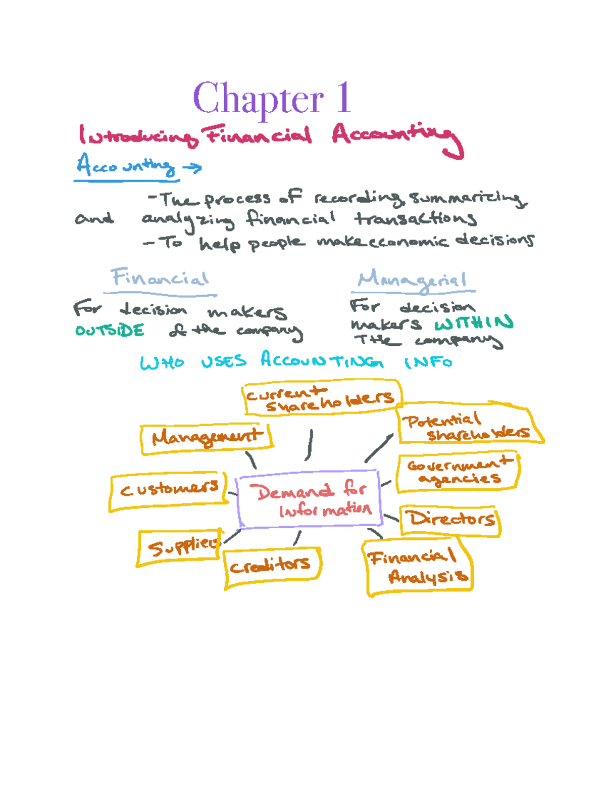 Chapter 1 - Introduces financial accounting - Chapter 1 Introducing ...