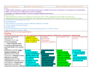 Med card flonase - CLASS: corticosteroid GENERIC NAME: Fluticasone ...
