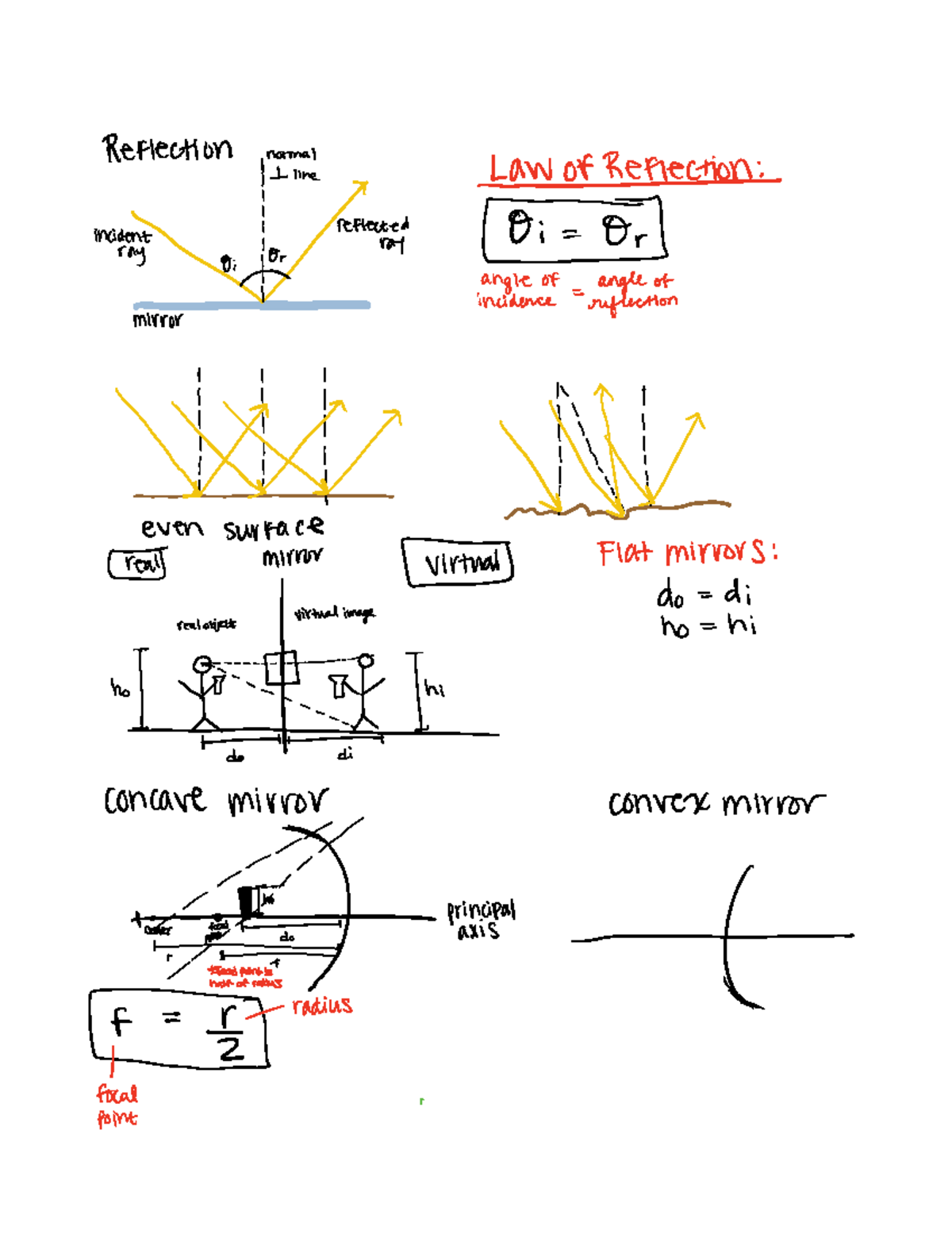 Physics II Chapter 23 Geometric Optics - Reflection normal gift gettin ...