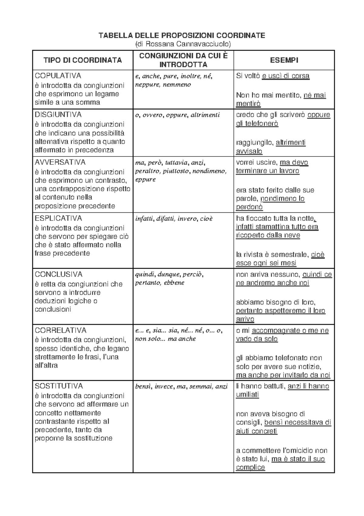 Tabella coordinate - TABELLA DELLE PROPOSIZIONI COORDINATE (di Rossana ...