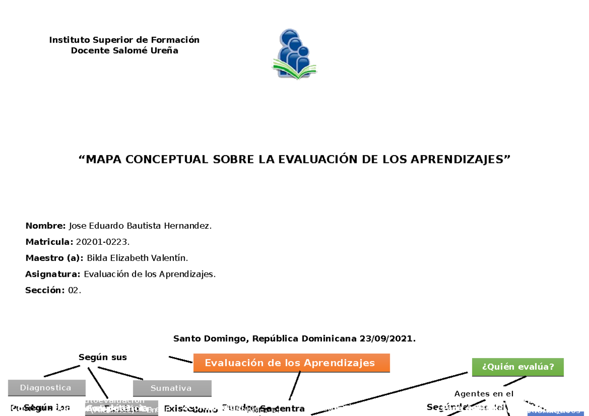 MAPA Conceptual Sobre LA Evaluación DE LOS Aprendizajes - Instituto Superior de Formación ...