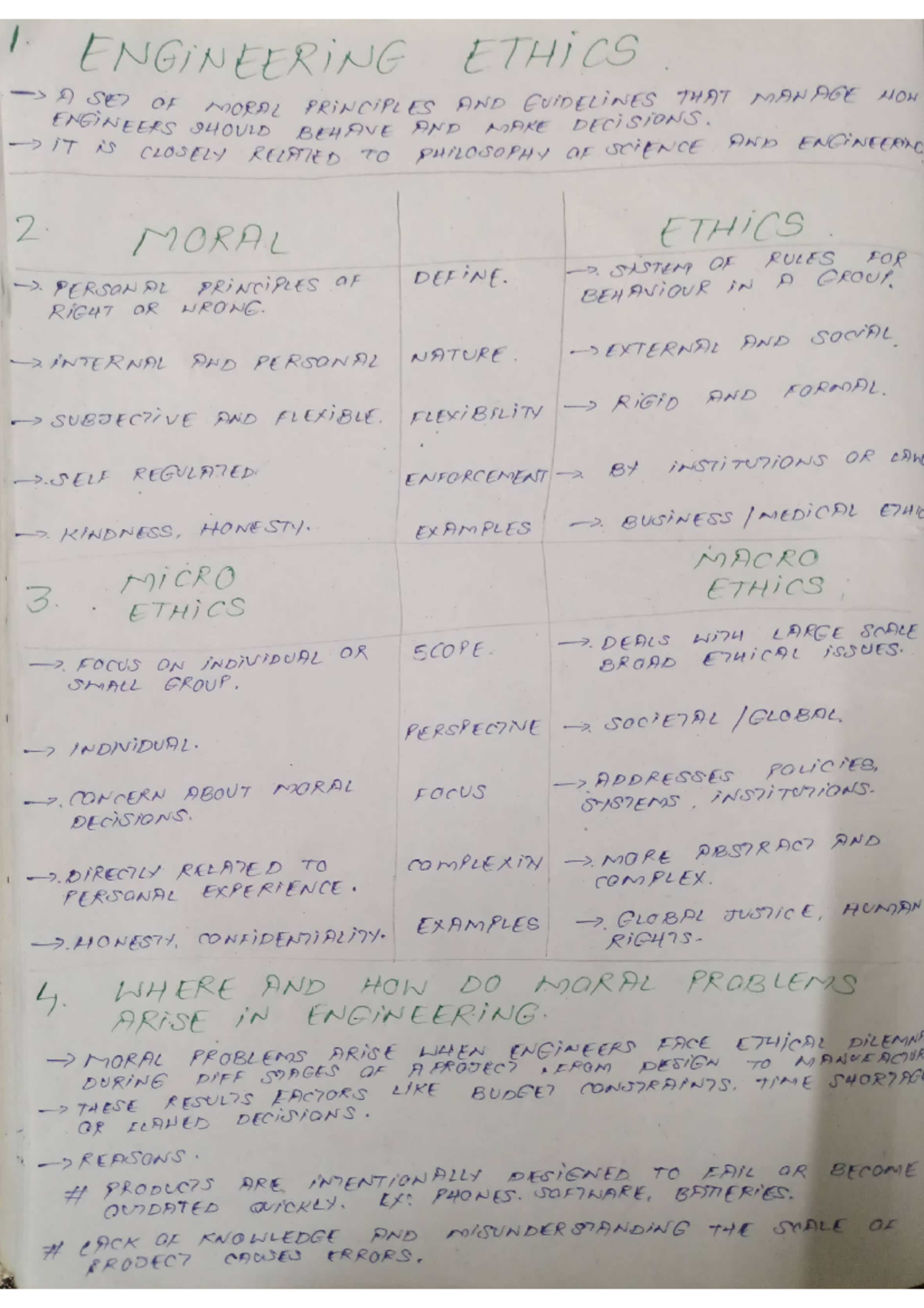 PPL RM - NOTES - ENGINEERING ETHICS A SET OF MORAL PRINCIPLES AND ...