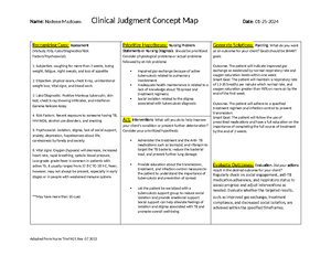 Concept Map fluid overload 1 - Name________________________ Clinical ...