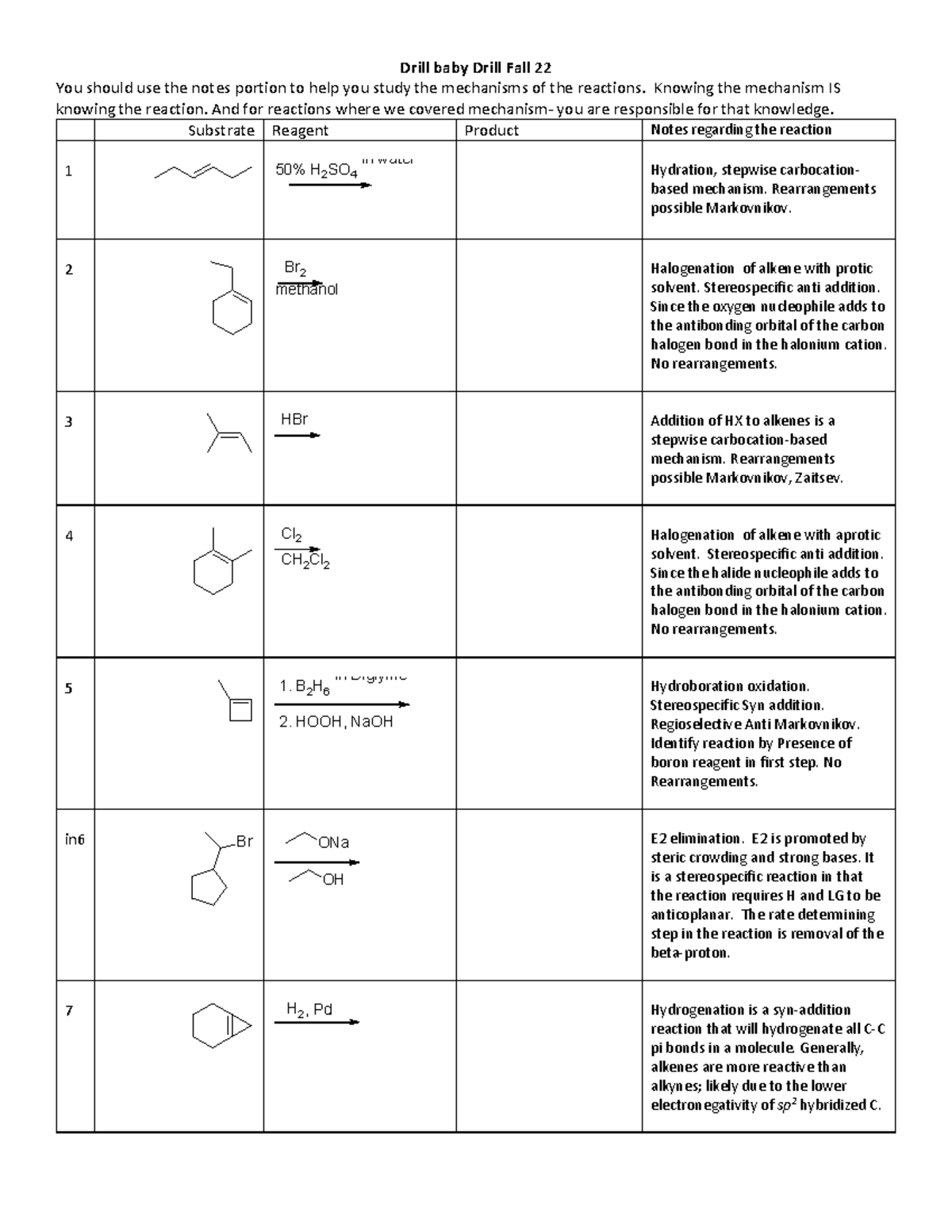Drill baby drill with rxn notes - Drill baby Drill Fall 22 You should ...