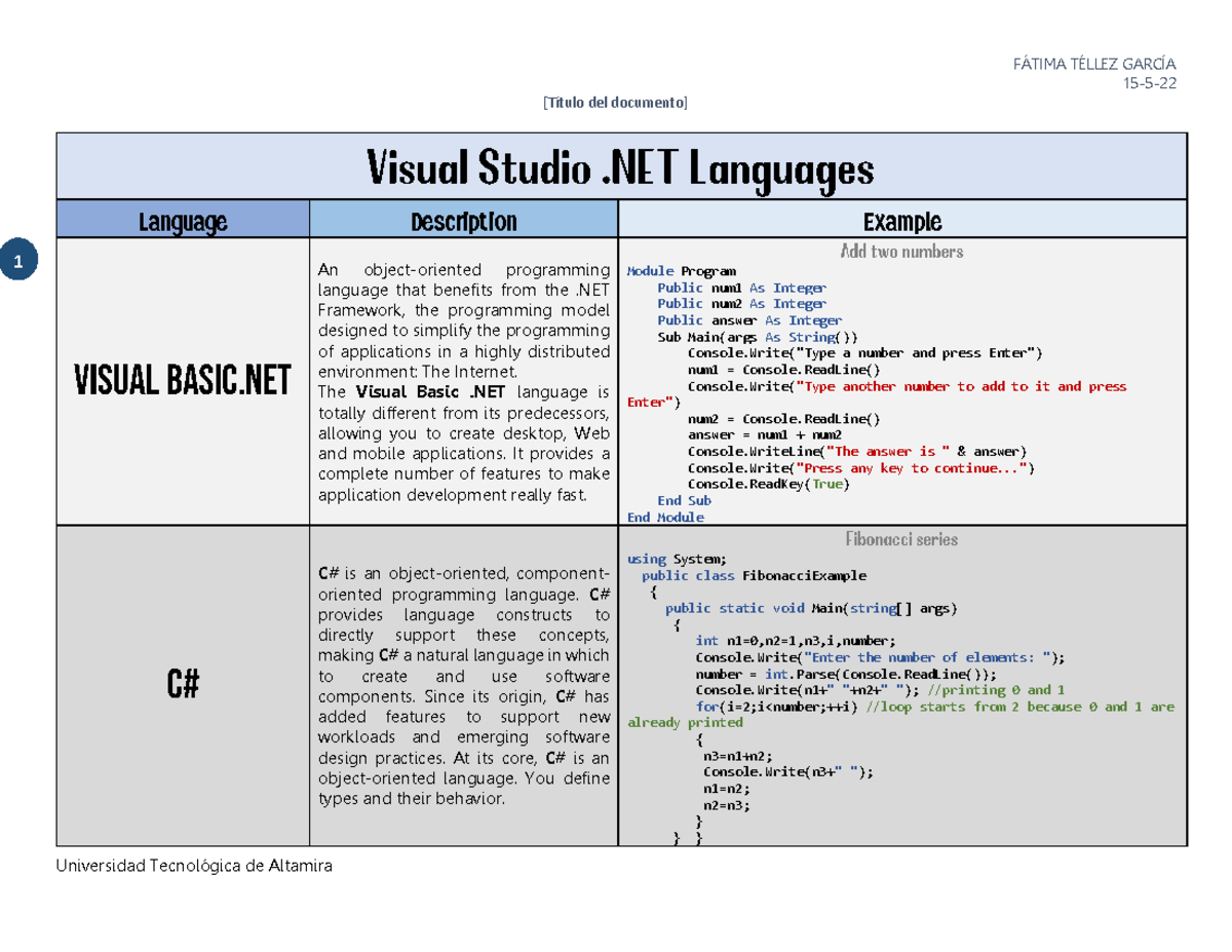 Visual Studio NET 2019 Languages - 15-5- 22 [Título del documento] 1 ...